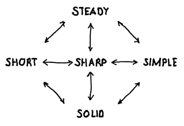 5 tips to create clarity - To The Point at Work