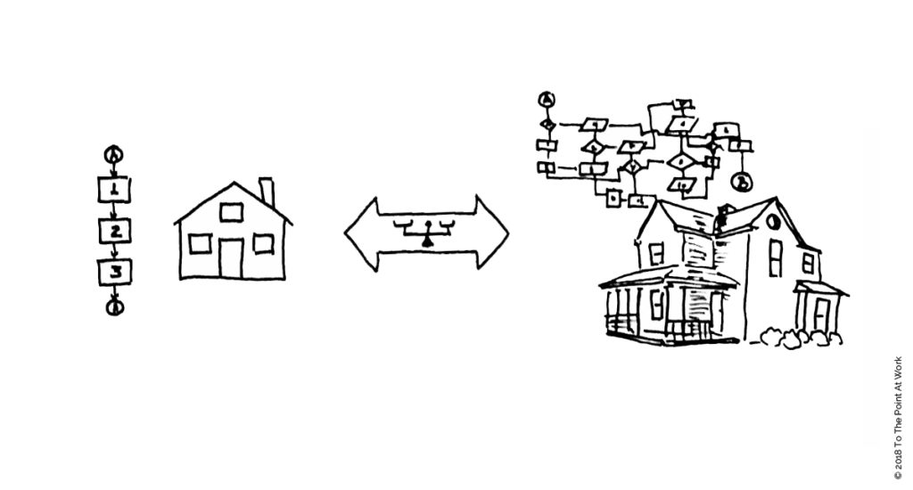 5 tips to create clarity - To The Point at Work